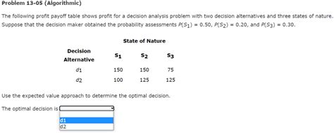 Solved Problem Algorithmic The Following Profit Chegg
