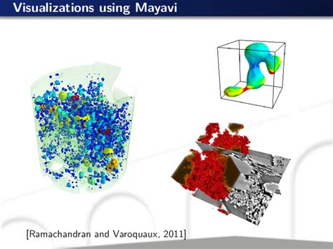 3 D Image Processing With Scikit Image And The Scientific Python Ecosystem Speaker Deck