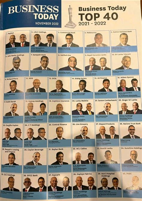 Tharanga A Posted On Linkedin