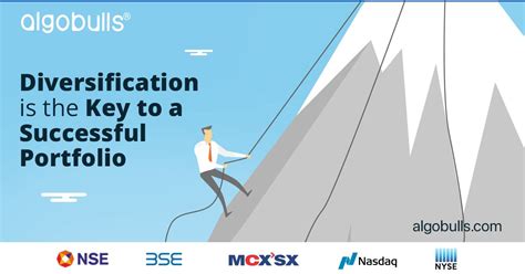 Algobulls On Linkedin Fixedincome Bonds Investinbonds Algobulls