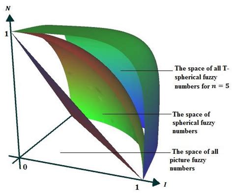 Multi Criteria Decision Making Method Based On Complex T Spherical Fuzzy Aczelalsina