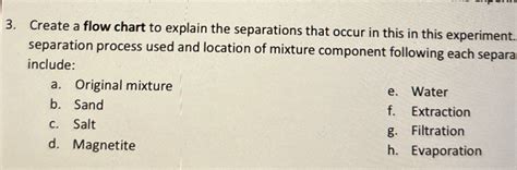 Solved Create A Flow Chart To Explain The Separations That Chegg
