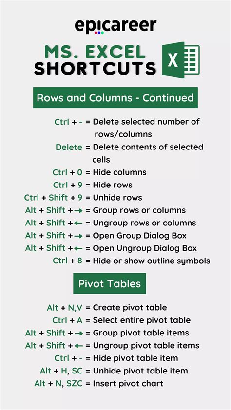 Excel Shortcut Pdf