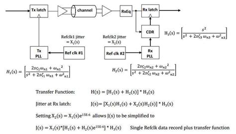 Determine The Compliance Of A 100 Mhz Reference Clock In A Pcie Application Edn Determine The Compliance Of A 100 Mhz Reference Clock In A Pcie Application Edn