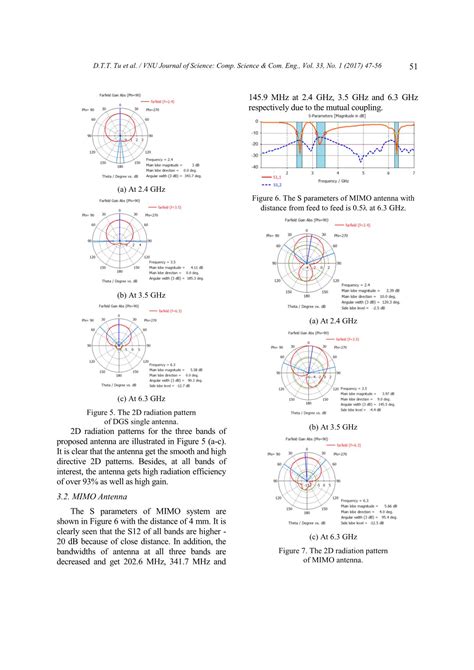 Compact Triple Band Mimo Antenna With High Isolation For Handheld