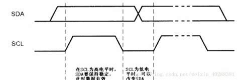 Arms Iic Protocol Programmer Sought