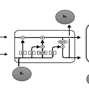 LSTM Network Architecture 59 Download Scientific Diagram
