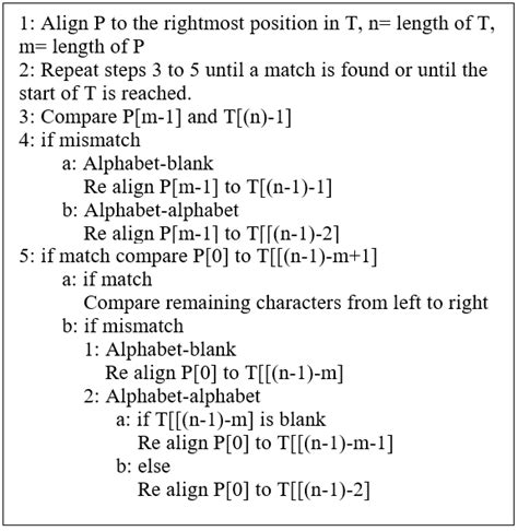 Right Intelligent Predictive Search Algorithm Download Scientific Diagram