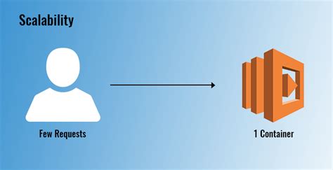 What Are Serverless Frameworks How Do They Work
