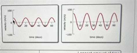 solved the following four graphs show the velocities toward