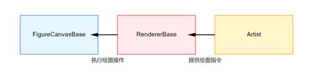 数据可视化：matplotlib绘图基础 Csdn博客