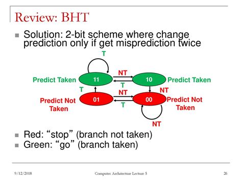 computer architecture and design ppt download