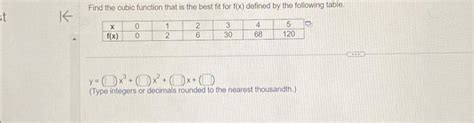 Solved Find The Cubic Function That Is The Best Fit For F X Chegg