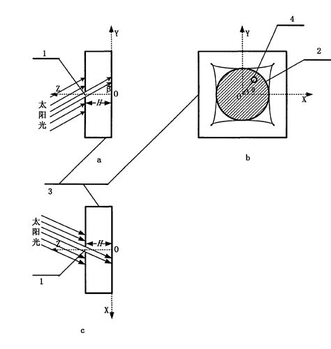 Self Power Wireless Simulation Solar Angle Sensor Eureka Patsnap