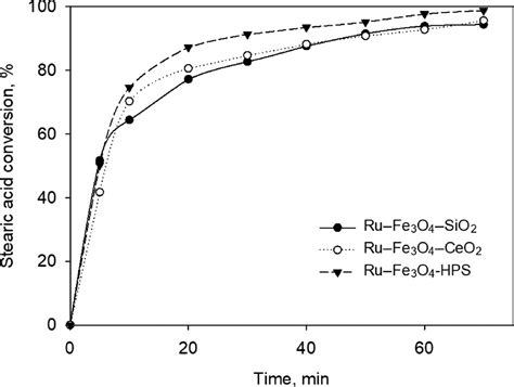 Hexane Methanol Phase Diagram Solved 1 Use T X Y Phase Equi