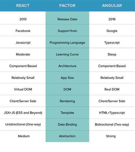 Angular Trong Phát Triển ứng Dụng Web