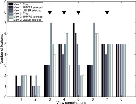 Figure 21 From Multi View Learning And Deep Learning For Heterogeneous