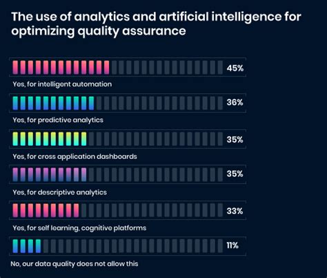 Software Testing Trends In