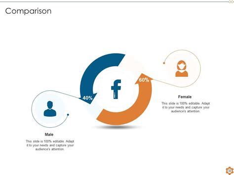Key Principles Of Agile Methodology Powerpoint Presentation Slides Presentation Graphics