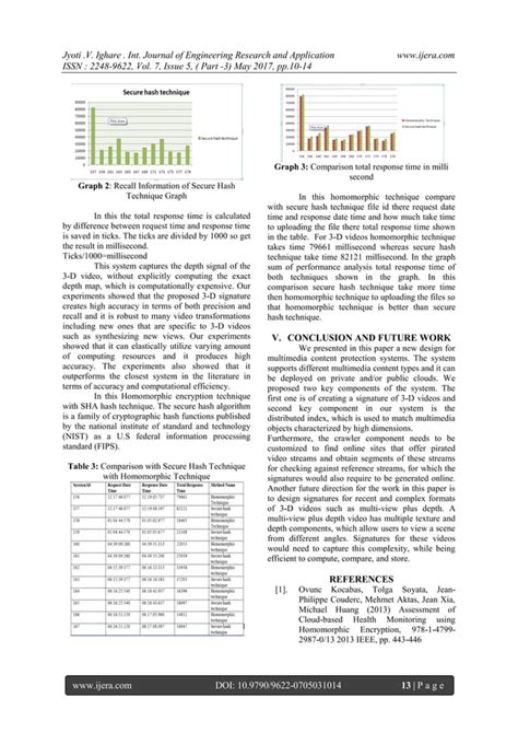 Analysis Of Homomorphic Technique And Secure Hash Technique For Multimedia Content System Pdf