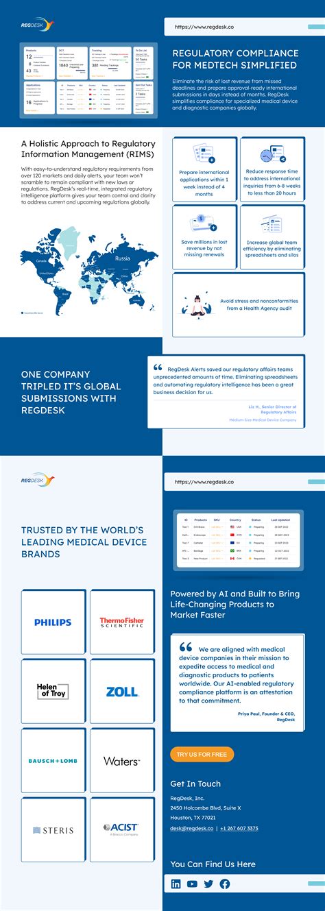 Regdesk Software Reviews Demo And Pricing 2024