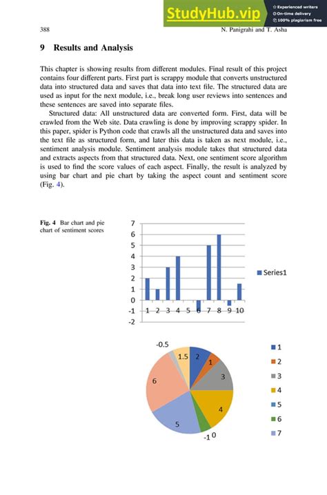 Aspect Level Sentiment Analysis On Hotel Reviews Pdf