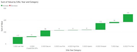 create a waterfall chart microsoft fabric community