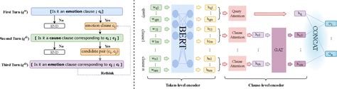 Figure 2 From A Multi Turn Machine Reading Comprehension Framework With