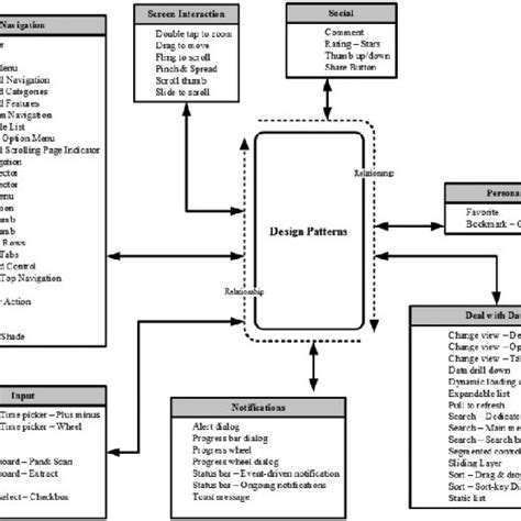 An Example Of Pattern Classification Download Scientific Diagram