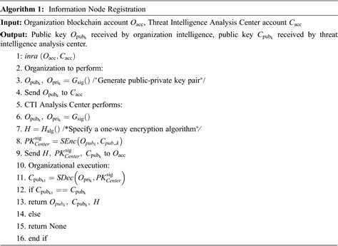 Csse Free Full Text A Secure Framework For Blockchain Transactions Protection