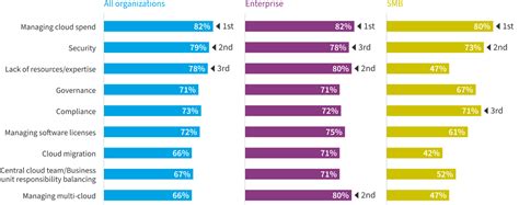 On Premise Vs Cloud Understanding The Differences