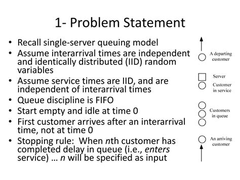 Ppt Simulation Of A Single Server Queueing System Powerpoint