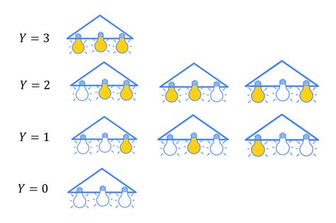 Ejemplos De Variables Aleatorias Continuas Abstractor