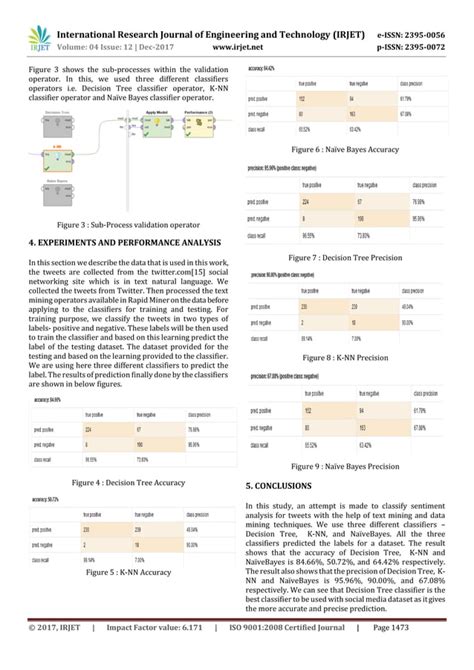 Sentiment Analysis And Classification Of Tweets Using Data Mining Pdf