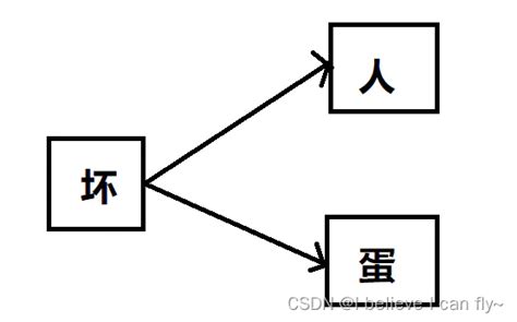 Python Dfa算法敏感词检索python Dfa Csdn博客 Python Dfa算法敏感词检索python Dfa Csdn博客