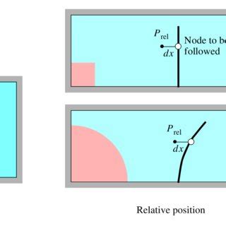 Position Based Nodal Quantity Download Scientific Diagram