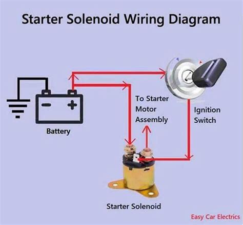 Starter Solenoid Wiring Diagram 3 Pole Starter Diagram Artofit