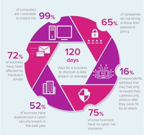 Cybersecurity Framework Archives Activecyber