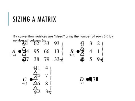 Ppt Intro To Matrices Powerpoint Presentation Free Download Id435135