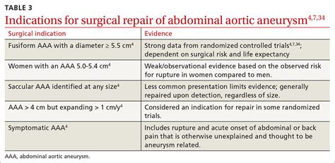 Abdominal Aortic Aneurysm Diagnosis
