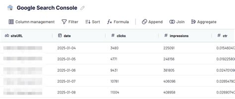 Google Search Console API For Reporting Coupler Io Blog