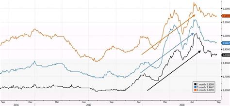 Recent Changes To Interest Rates Australia
