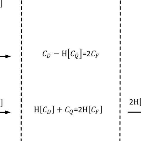Structure Of Symmetrical Directional Dual Tree Complex Wavelet Packet Download Scientific