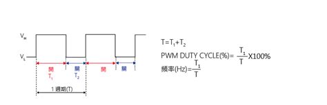 風扇中pwm的使用優勢