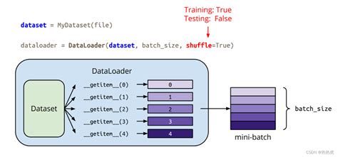 Pytorch Tutorialintroductiondocumentation李宏毅机器学习笔记李宏毅机器学习pytorch笔记 Csdn博客