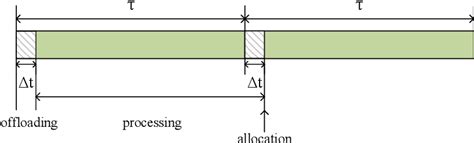 figure 1 from two layer edge intelligence for task offloading and