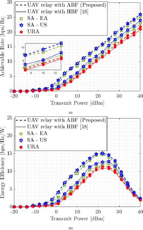 Figure 5 From Spherical Array Based Joint Beamforming And Uav