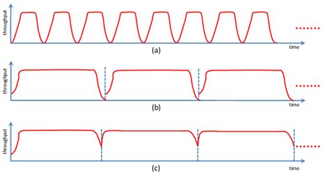 Different Strategies For Parallel Collision Query Using Work Queues