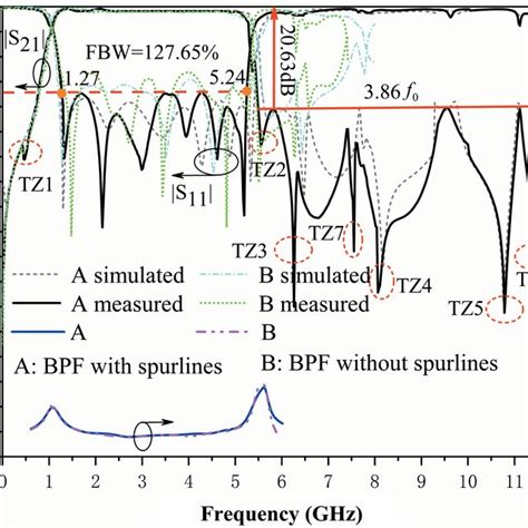 A Ideal Transmission Line Network Of Proposed Bpf B Even‐mode