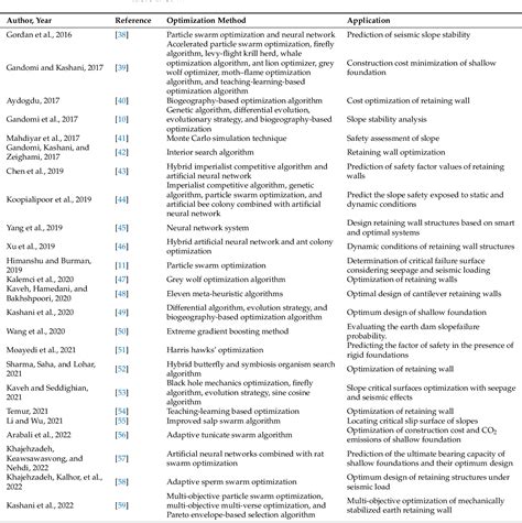 Table 1 From Minimum Safety Factor Evaluation Of Slopes Using Hybrid Chaotic Sand Cat And